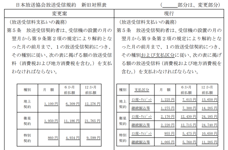 10月からNHK受信料が割引きへ。割増金や学生免除の真相とは | 2ページ目 | LIMO | くらしとお金の経済メディア
