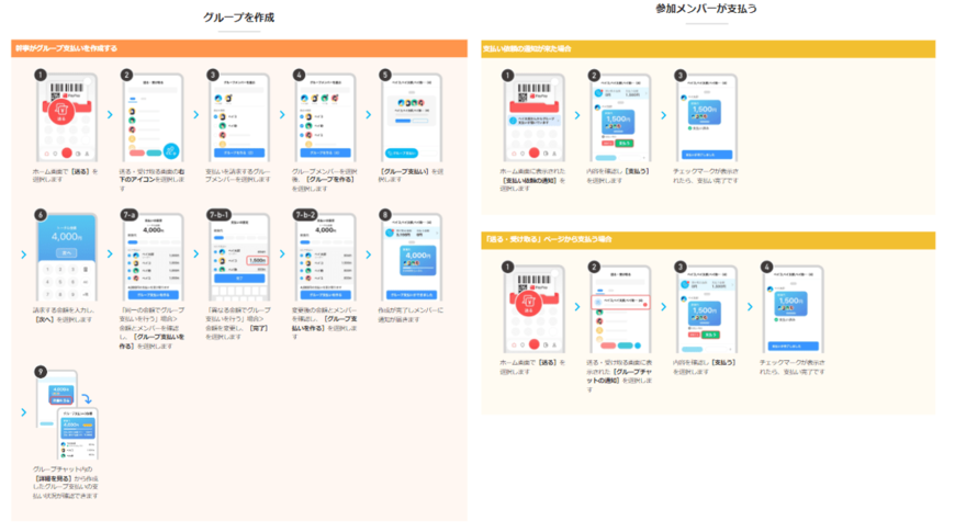 【PayPay】割り勘がもっと簡単に！グループ支払い機能を提供開始 | LIMO | くらしとお金の経済メディア