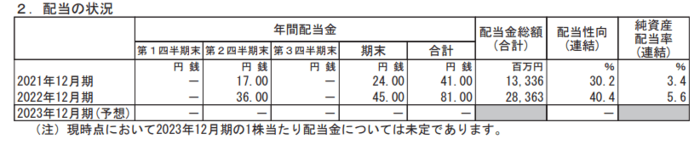 SUMCO（3436）の株価は上昇（2023年3月23日・株式取引概況） 上場企業株式の株価・時価総額・配当利回り・PER・PBRを振り返る | 3ページ目 | LIMO | くらしとお金の ...