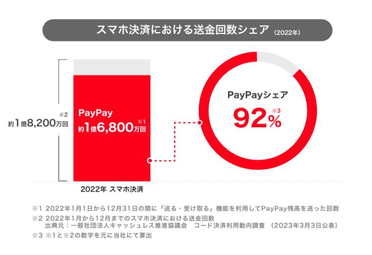 【PayPay】割り勘がもっと簡単に！グループ支払い機能を提供開始 | LIMO | くらしとお金の経済メディア